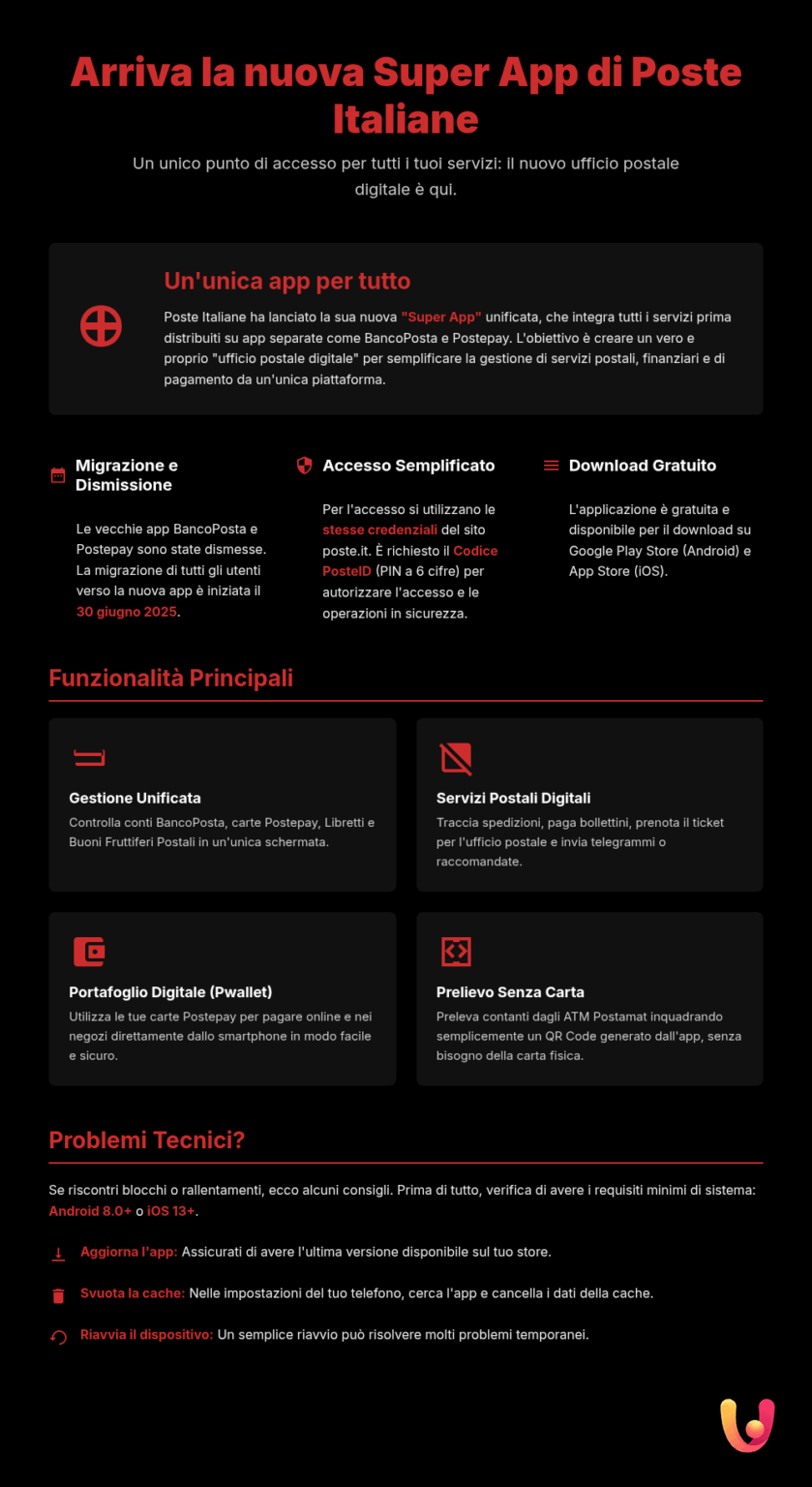 How to Download and Install the Poste Italiane App: The Complete Guide