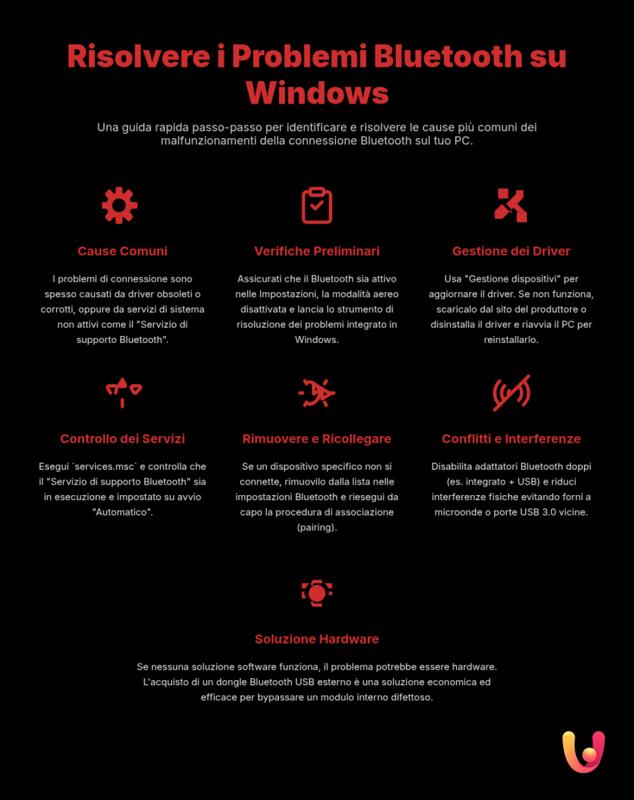 Problemi Bluetooth su Windows: Guida per Risolvere e Connettere Dispositivi