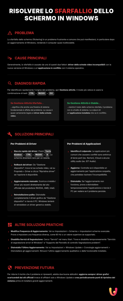 Sfarfallio Schermo dopo Update Windows: Come Risolvere [Guida]