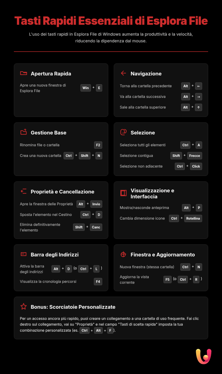 Tasti Rapidi Esplora File: La Guida Definitiva per Windows