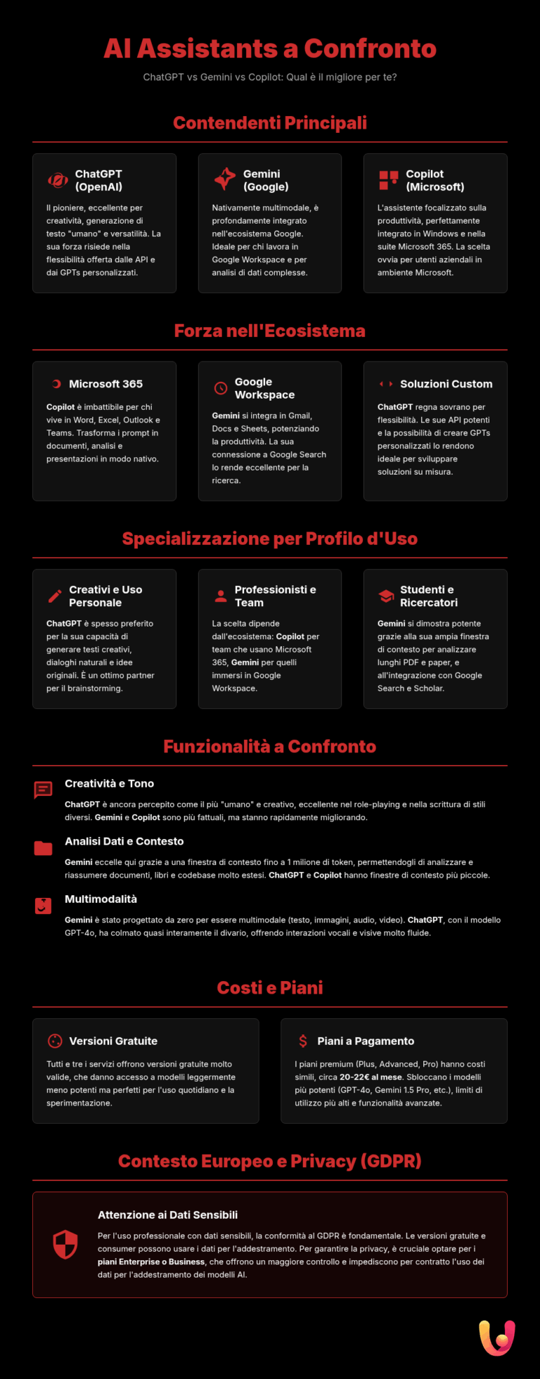 ChatGPT, Gemini, Copilot : Comparatif. Lequel choisir en 2025