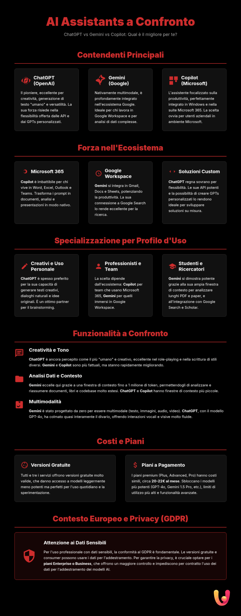 ChatGPT, Gemini, Copilot: Confronto. Quale scegliere nel 2025?