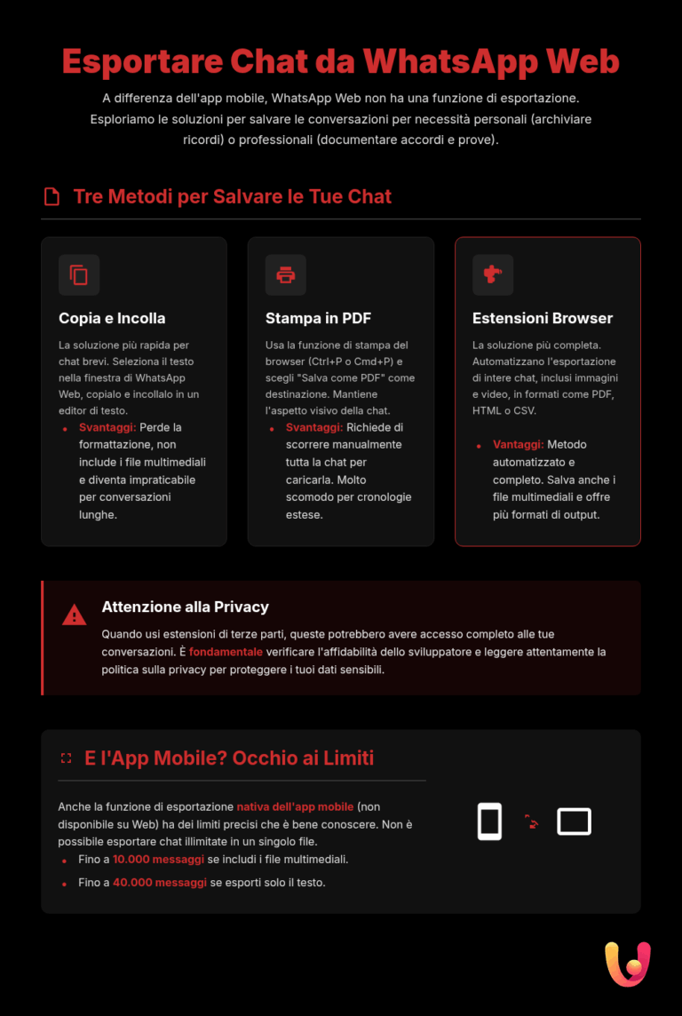 Exporting WhatsApp Web Chats: The Complete 2025 Guide