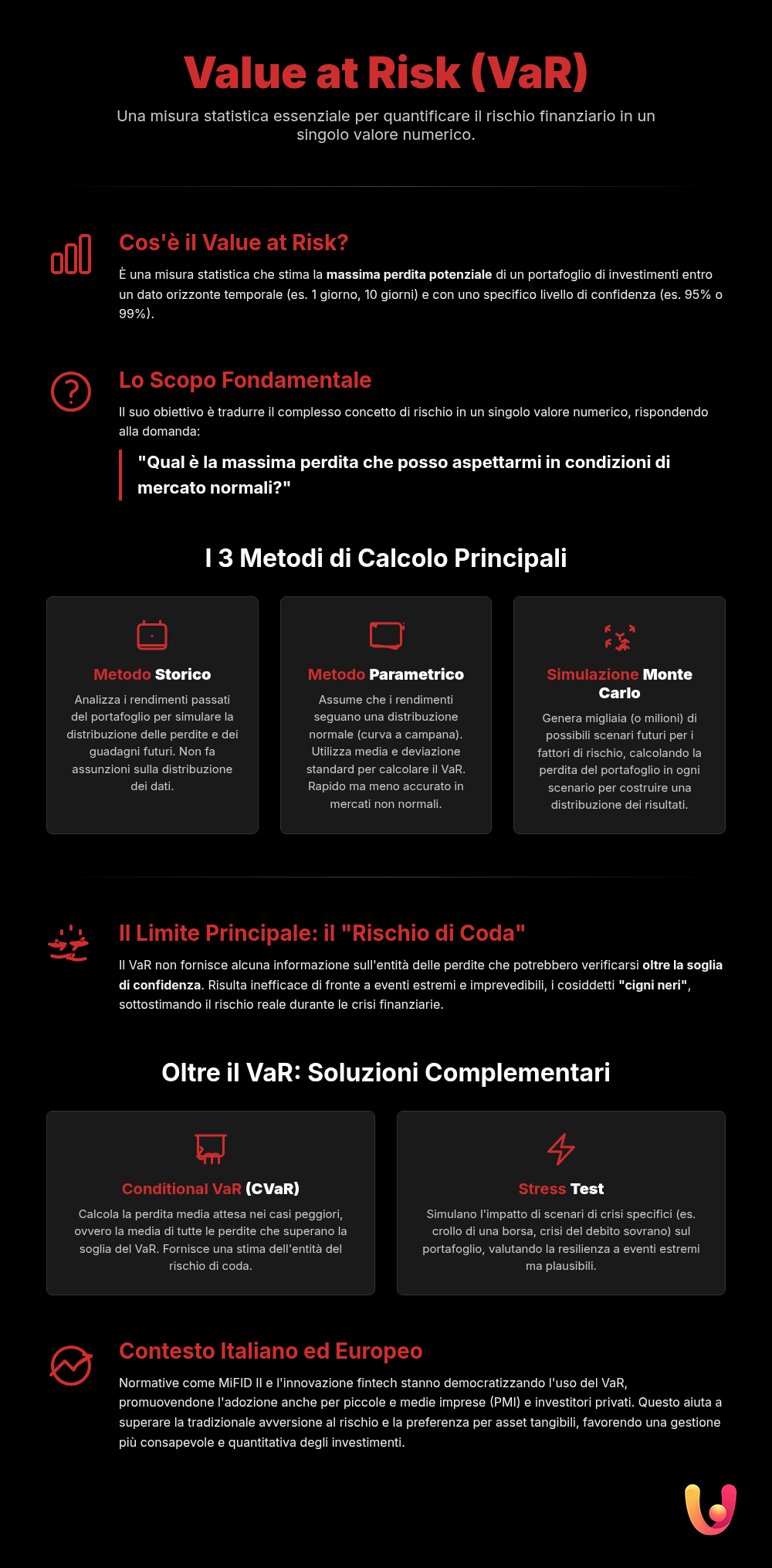 Risk Management Models: What is VaR (Value at Risk) and How is it Applied