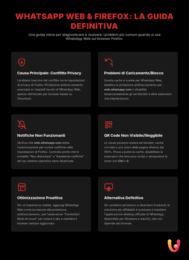 WhatsApp Web on Firefox: Guide to Solving the Most Common Problems