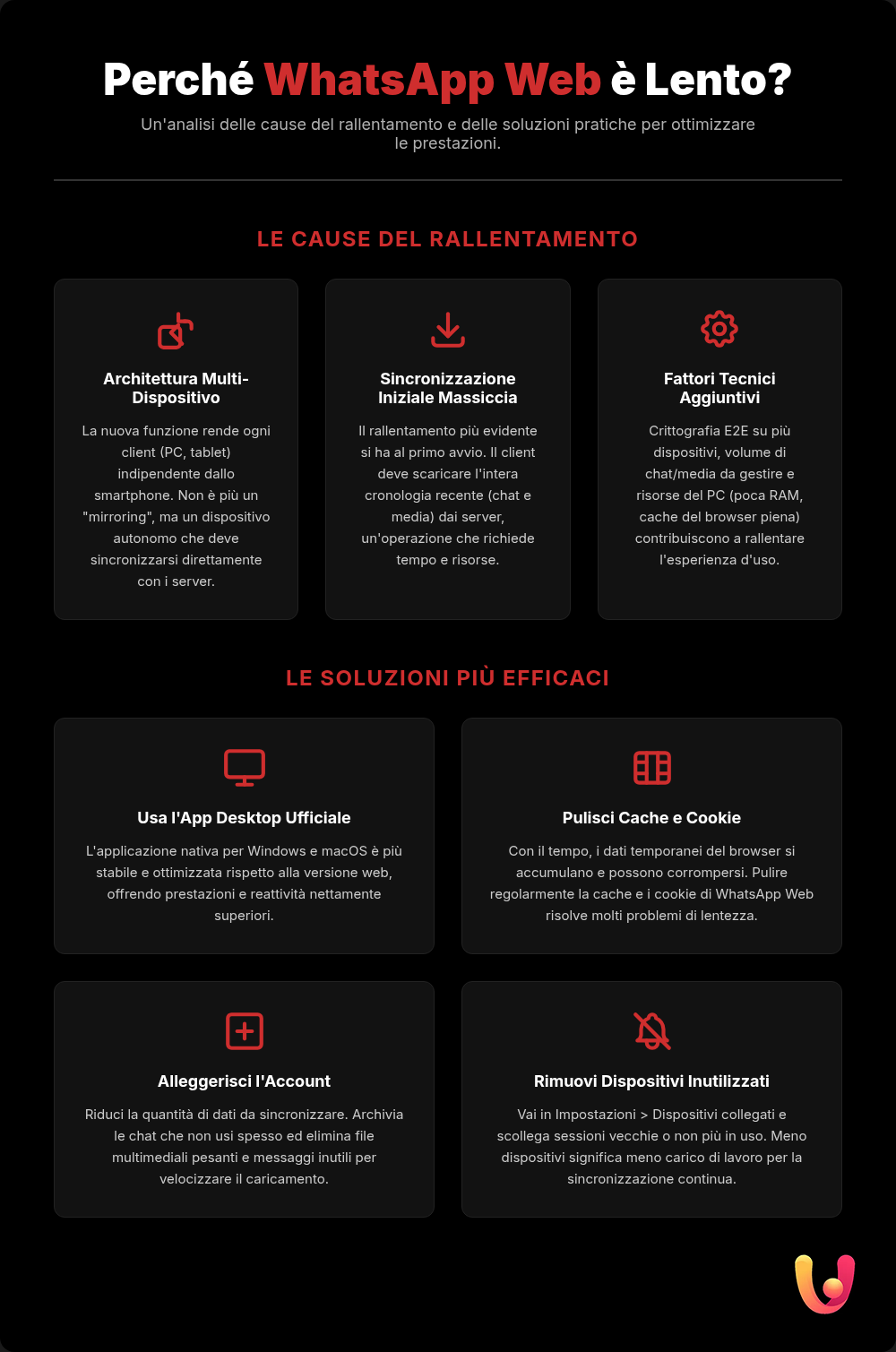 WhatsApp Web est lent ? Causes, solutions et astuces rapides