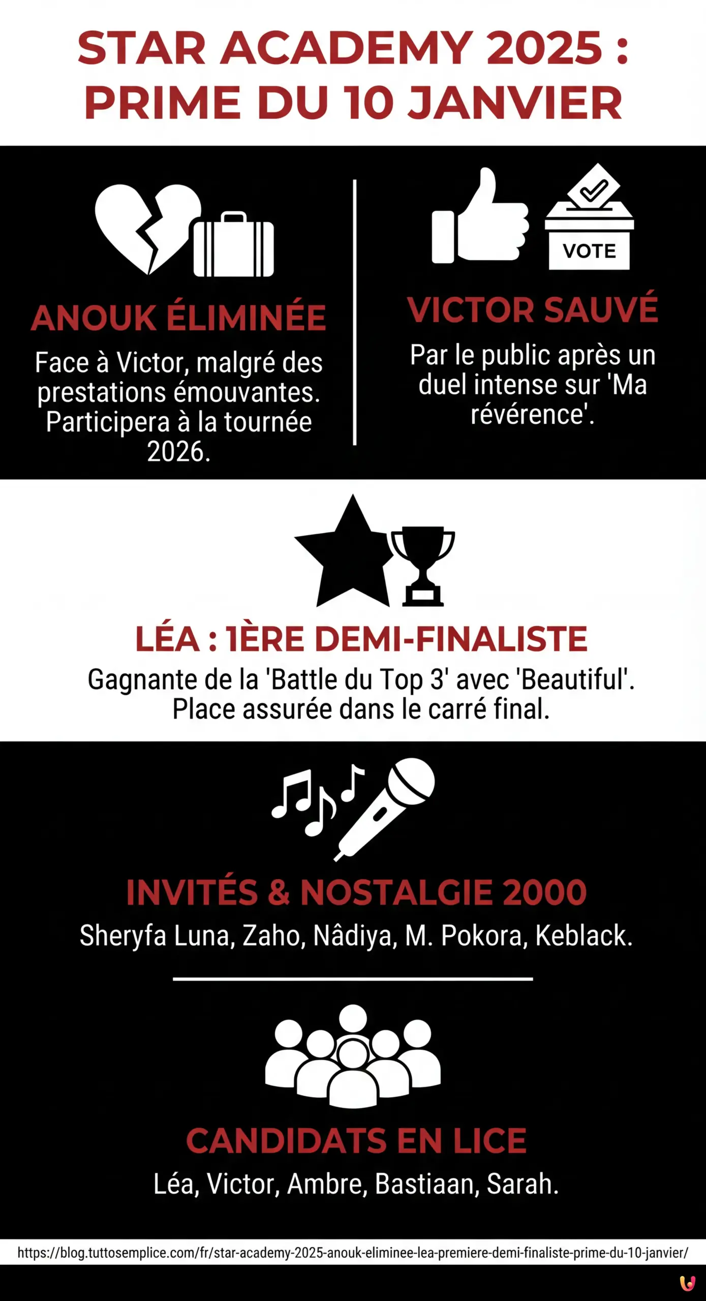 Star Academy 2025 : Anouk éliminée, Léa 1ère demi-finaliste